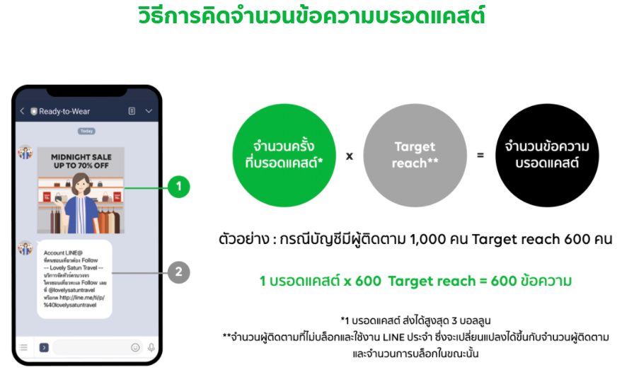 แพคเกจส่งข้อความ บรอดแคสไลน์ Broadcast LINE Official Account Marketing ...